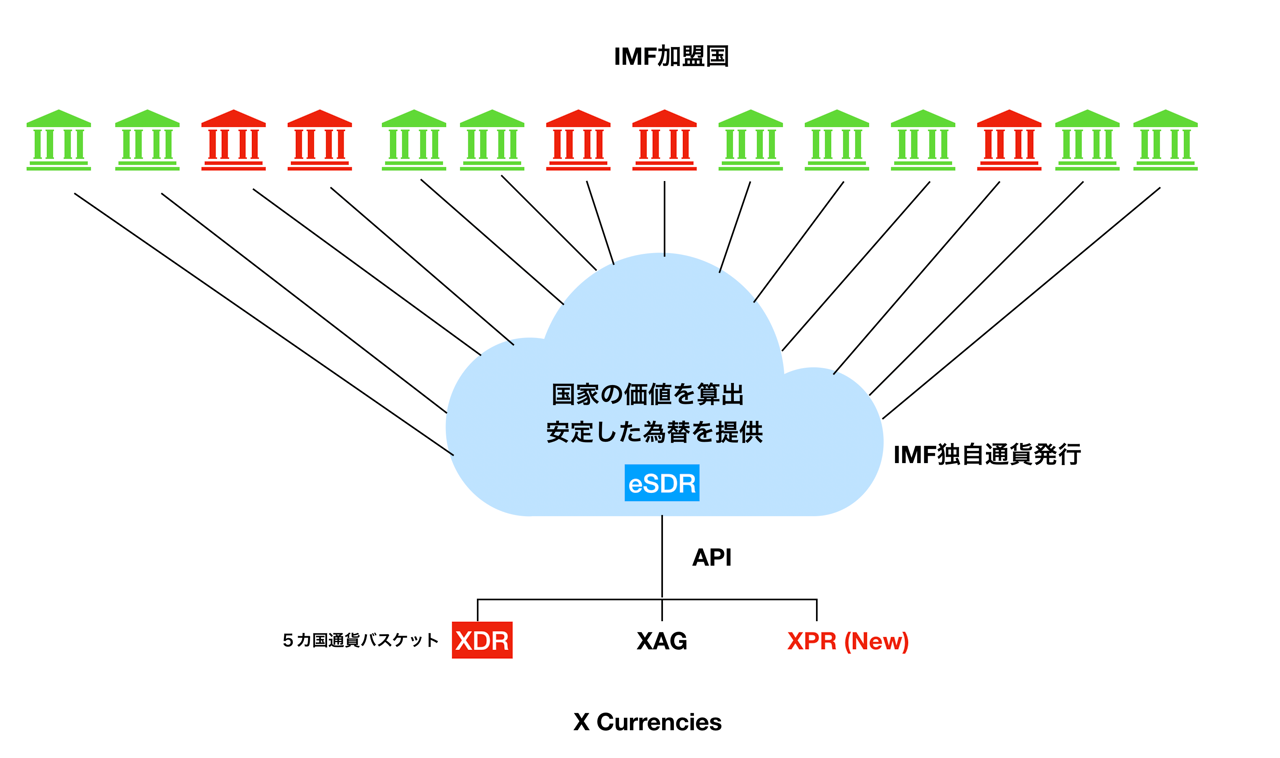 IMFの役割をご存知だろうか？ — ryoaritcy