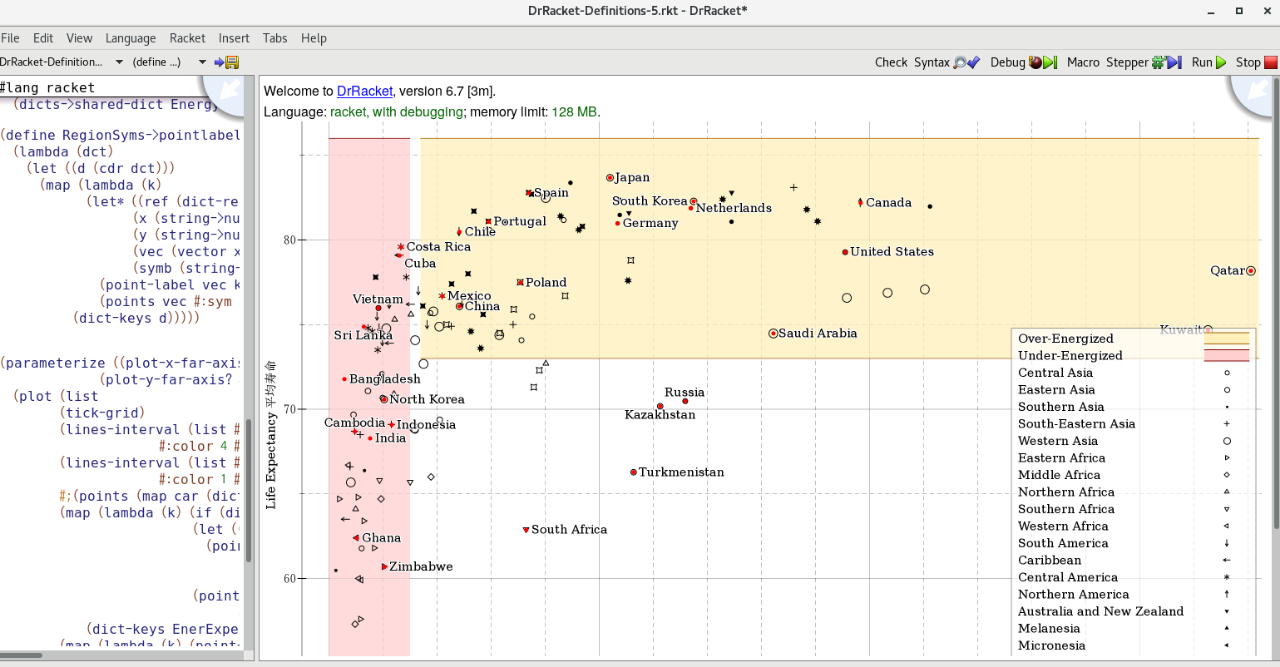 Racket Plot: Energy Use and Life Expectancy — bsmall2 Learning Racket