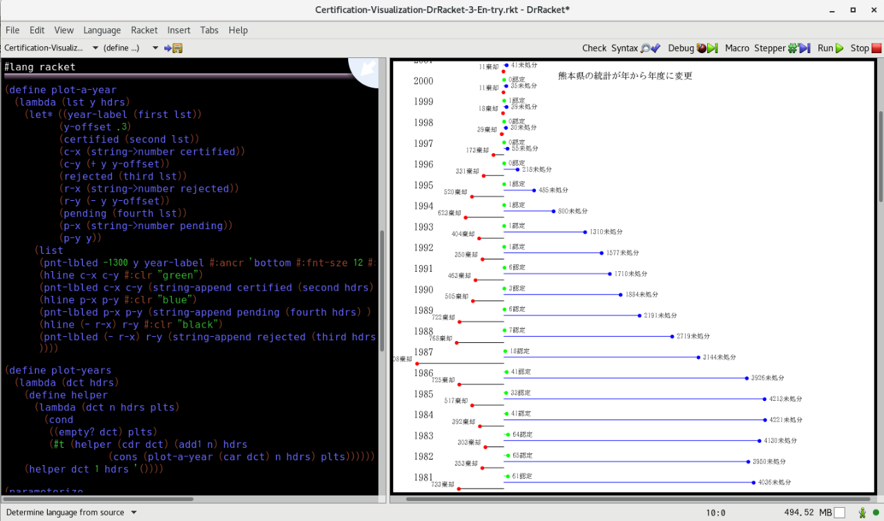 Racket Plot: Minamata Disease Certification Figures — bsmall2 Learning Racket