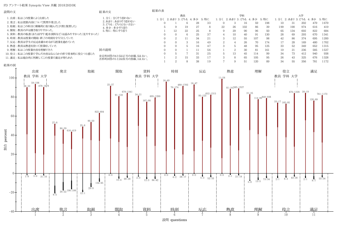 Snap.as: Share your photos — Racket Plot: Synoptic View for Questionnaires