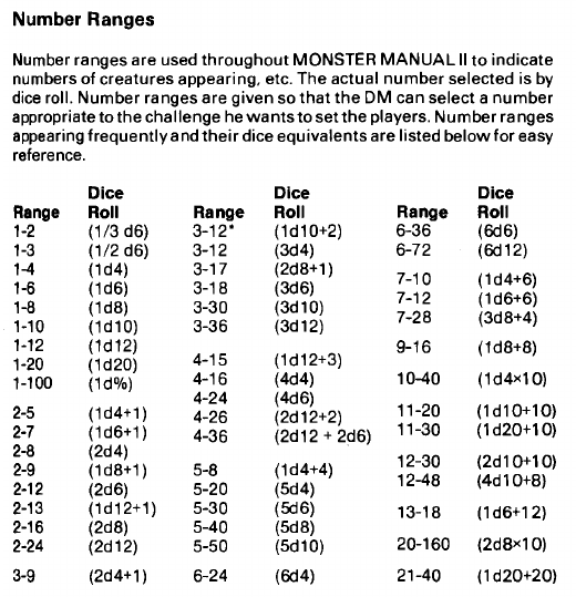 D&D Math Question! Curious about a functional equation for calculating ...