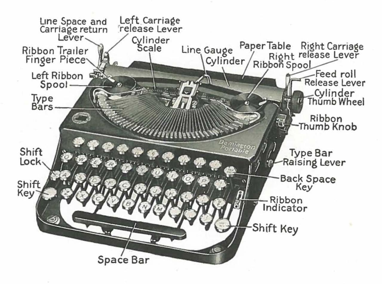The 1921 Remington Portable #2 — Vintage Type Shop